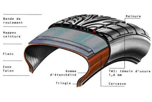 Constitution d’un pneu | TNPF