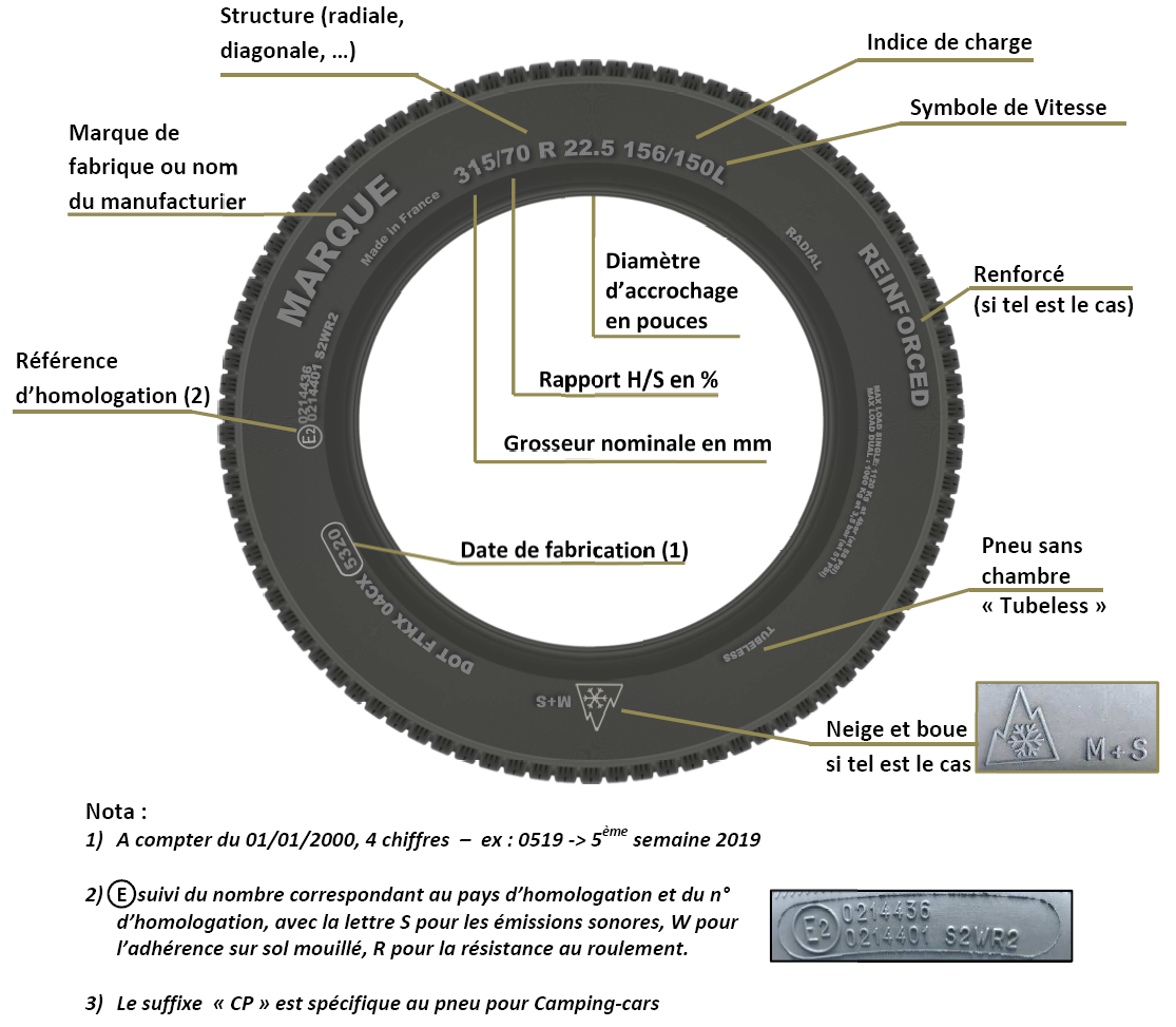 Marquages pneu poids lourd | TNPF
